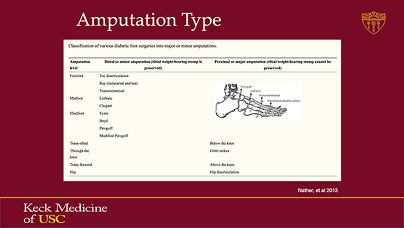 This Just In... - Vascular Intervention & Amputation - Toe & Flow