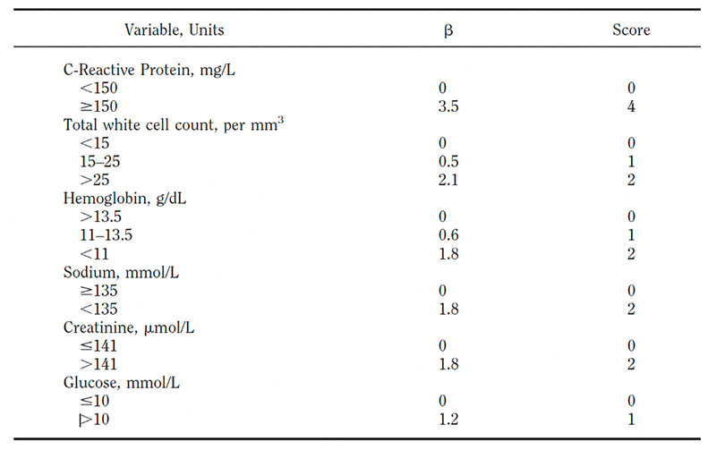 Practice Perfect 943 - Sodium Correction in Hyperglycemia