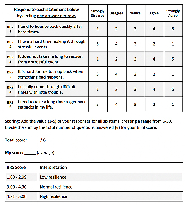 Practice Perfect 957 - Patient Resilience and Surgical Recovery